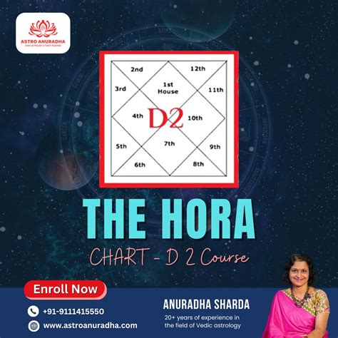 D2 Hora Chart Course English