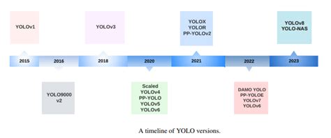 计算机视觉之opencv vs yolo blog