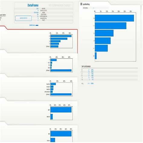 Exploratory Data Analysis Using Special Features Namely A Violin Plot Download Scientific