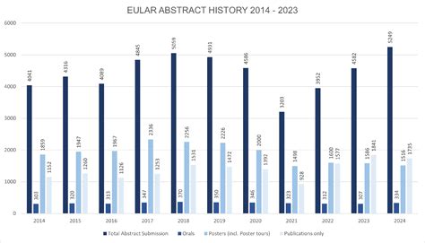 Eular 2025 About Eular