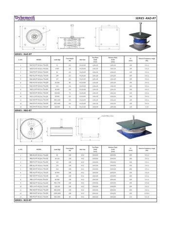 Carbon Steel Spring Isolator With Safety Visocus Damping Series Rcd Rt