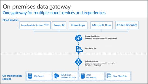 Access Local File System From Power Automate Joe Ho Blog