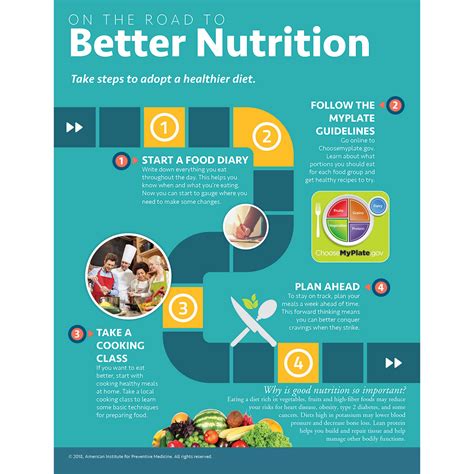 On The Road Better Nutrition Poster Well Warehouse