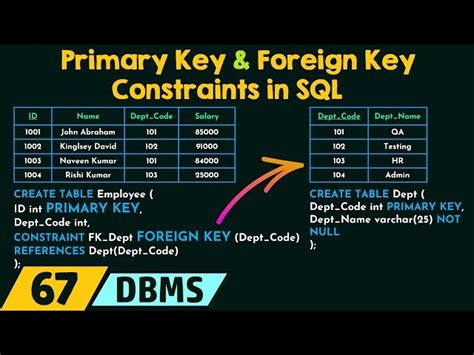 Free Video: Primary Key and Foreign Key Constraints in SQL - Database Management Systems from ...