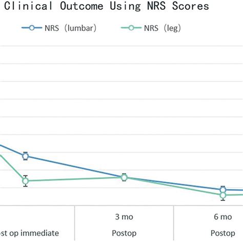 Clinical Outcome Using Nrs Scores Download Scientific Diagram