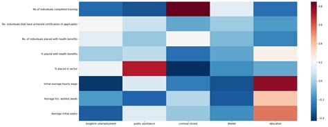 Robinhood Program Analysis