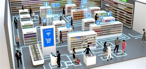 From 2d To 3d Tof Drives The Smart Retail Space Revolution Tofsensors