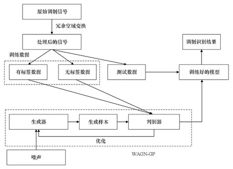国防科技大学学报
