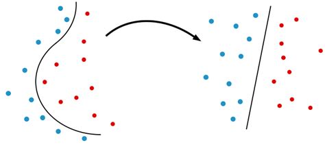 quantum kernel methods using linear optics — perceval v0 12 documentation