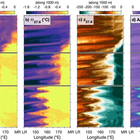 Evolution Of 276 Kg M⁻³ Isopycnal Temperature Θ276 °c Along Isobath