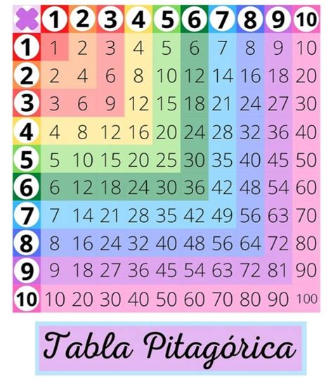 Tabla Pitagorica Del 1 Al 100