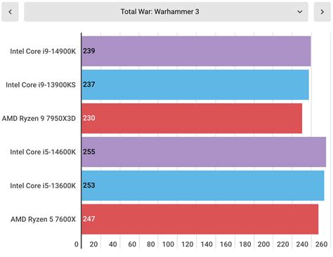 Slideshow Intel Core I9 14900k Benchmarks