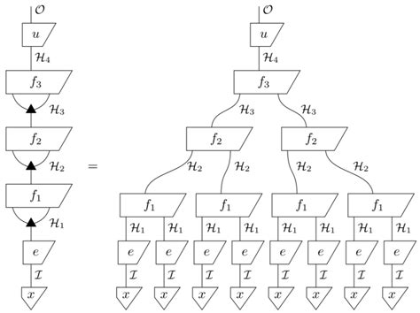 논문 리뷰 Compositionality Unlocks Deep Interpretable Models