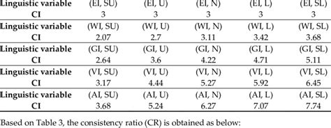 values of the consistency index ci for z bwm [47] download