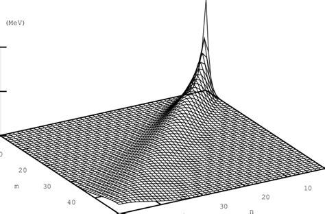 Harmonic Oscillator Matrix Elements At Eileen Porras Blog