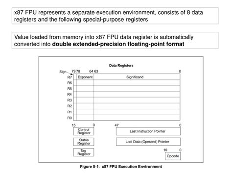 Ppt X87 Fpu Instruction Set Overview Powerpoint Presentation Free Download Id9452087