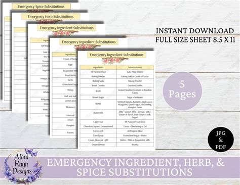 Printable Emergency Ingredient Substitutions Chart Herb And Spice