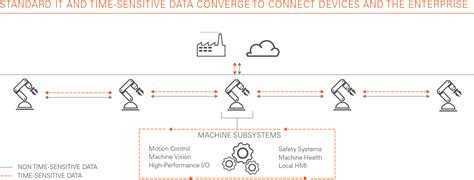 Engineering Software And Industrial Networking Trends The