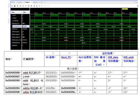 单周期CPU设计与实现 LvKouKou的博客 LV Blog