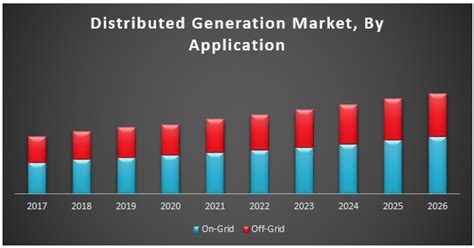 Distributed Generation Market Global Industry Analysis And Forecast 2026