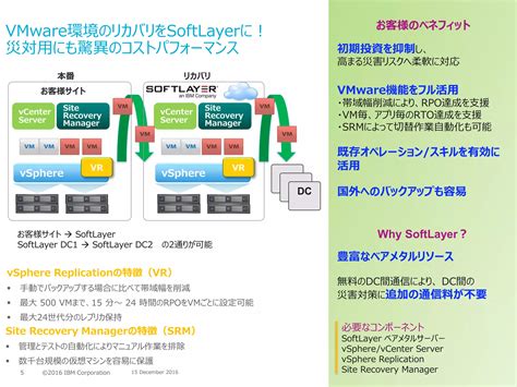 Vmware On Bluemix Use Cases Pdf