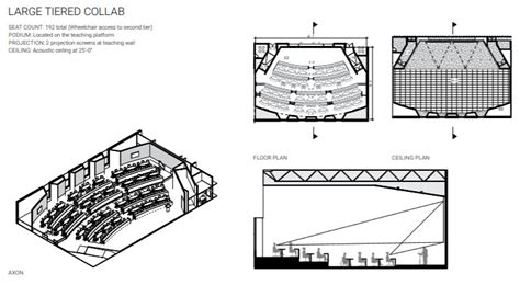 Ilcb Learning Spaces Transformational Teaching And Learning Conference
