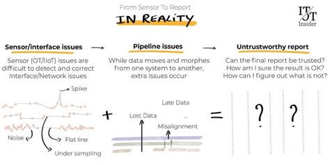 The Need For Better Data Why Data Quality Is Essential Analytics For