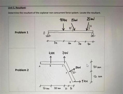 solved unit 5 resultant determine the resultant of the
