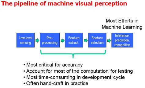 Google Baidu Dwave Systems Focused On Sparse Coding For More Accurate Image Classification And