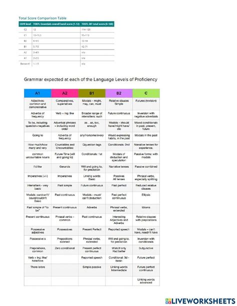 Toefl Introduction Worksheet Live Worksheets