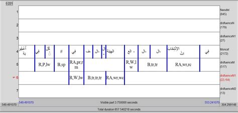 An Example Of Disfluencies Annotation Download Scientific Diagram