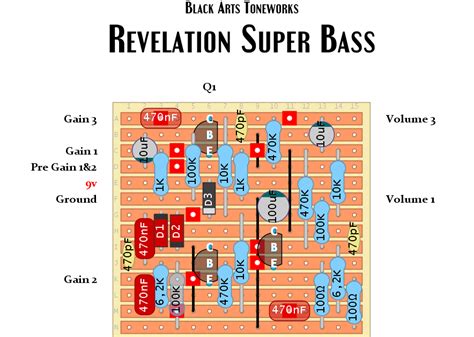 Dirtbox Layouts Black Arts Toneworks Revelation Super Bass