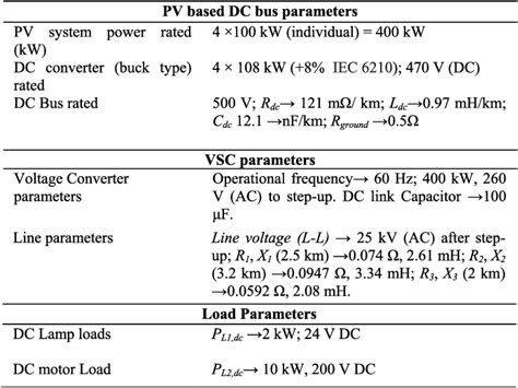 Figure 10 From Fault Detection And Location Of Photovoltaic Based Dc Microgrid Using