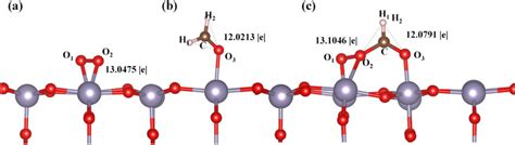 The Charge Transfer Schematic Of Sno2 M Adsorbed Formaldehyde Molecule