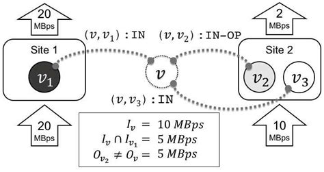 Multiple Sharing Opportunities Here Exhibits In Op With 2 And In Download Scientific