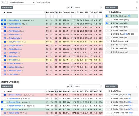 Would You Do This Trade Have 1 Pick Corey And Pistoljevic Both Great Prospects I Can Get