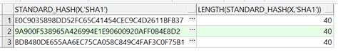 Sql Length Of Hash Generated From Standardhash Or Dbmscrypto In
