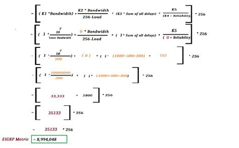 How To Calculate Eigrp Metric Formula Easy Calculation Process