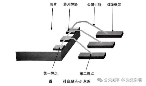 一文了解引线键合 知乎