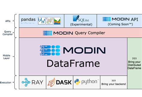 Pythonpandas如何处理百亿行,数十列的数据? 知乎 Pythonpandas如何处理百亿行,数十列的数据? 知乎
