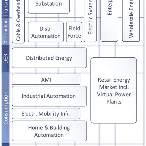 Smart Grid Components Based On The Iec Smart Grid Standards Map28