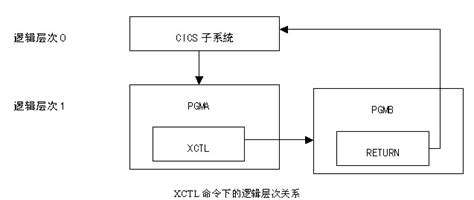 Cics中程序跳转的方式介绍cicsx Csdn博客 Cics中程序跳转的方式介绍cicsx Csdn博客