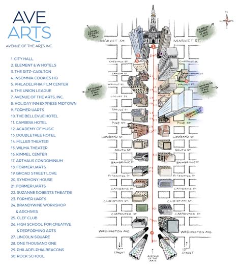 Map Avenue Of The Arts