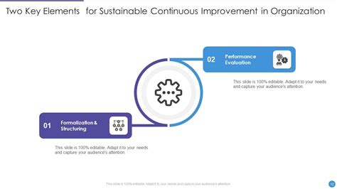 Two Elements Ppt Powerpoint Presentation Complete With Slides