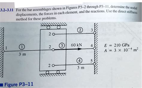 3 2 3 11 ﻿for The Bar Assemblages Shown In Figures