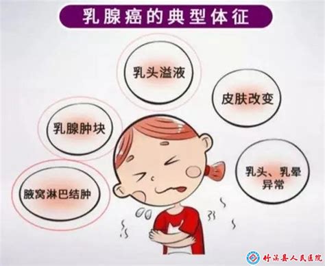 “乳”此保健，远离“胸”险！ 竹溪县人民医院官网