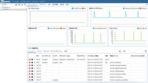 742 Pgadminを使用する方法
