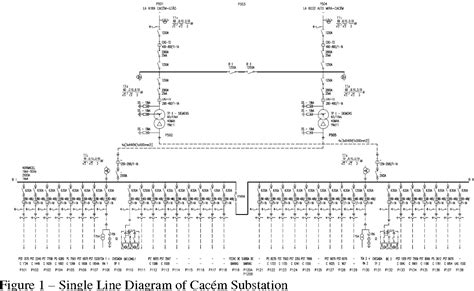 Figure 1 From Introducing Iec 61850 In Distribution Substations Substation Automation Systems