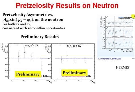 Ppt Single Spin Asymmetries And Transverse Structure Of The Nucleon Powerpoint Presentation