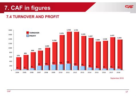 Caf Presentation Pptx